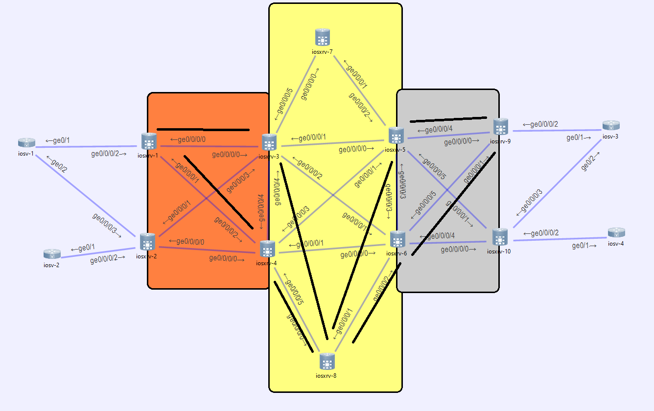 Segment Routing and BGP-LU Questions - Cisco Community