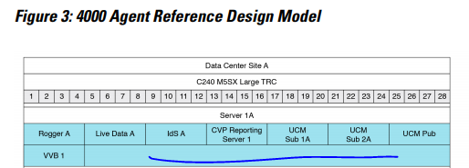 Cisco PCCE 4K Model Reference Design - Cisco Community