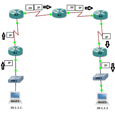 Introduction Of MPLS - Cisco Community