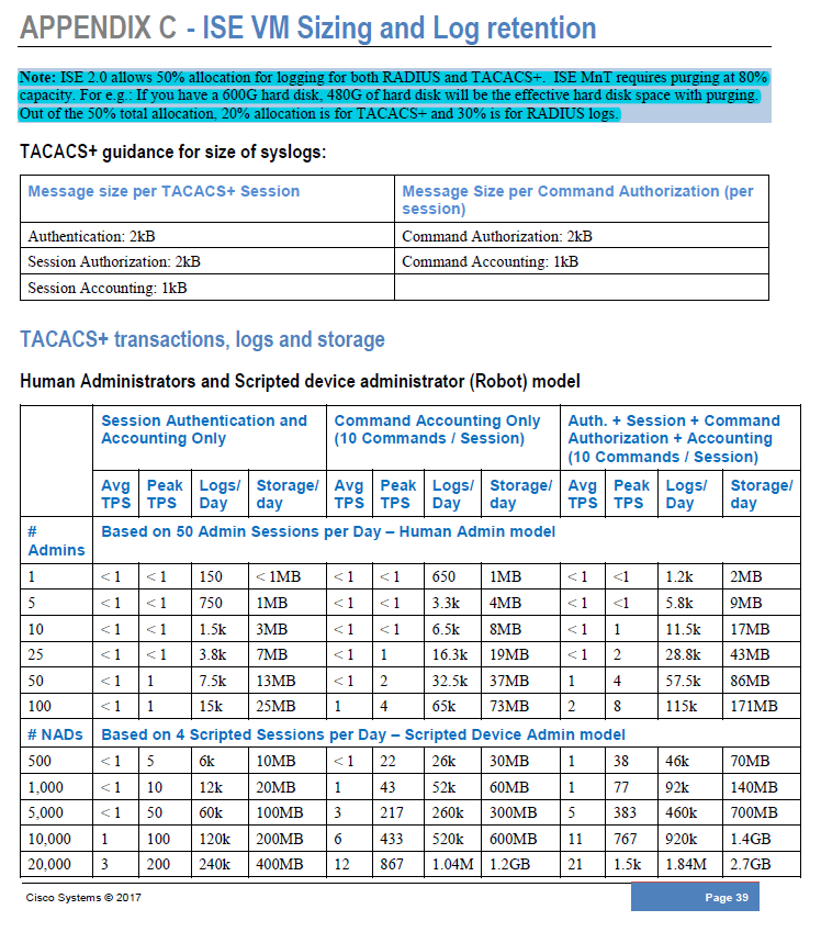 ISE Nodes Deployment Question - Cisco Community