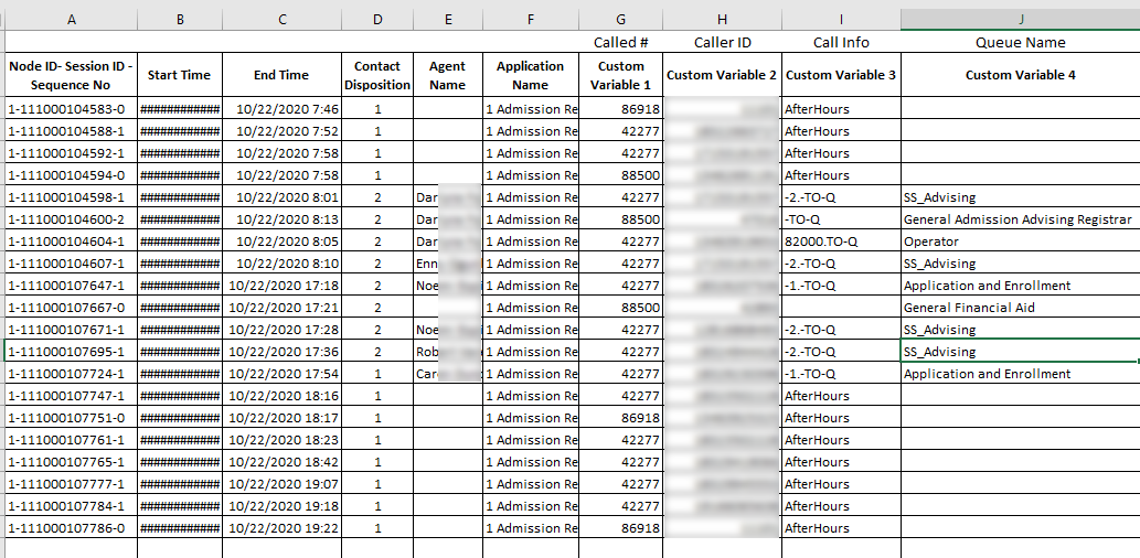 UCCX Reporting - After-Hours call reporting - Cisco Community