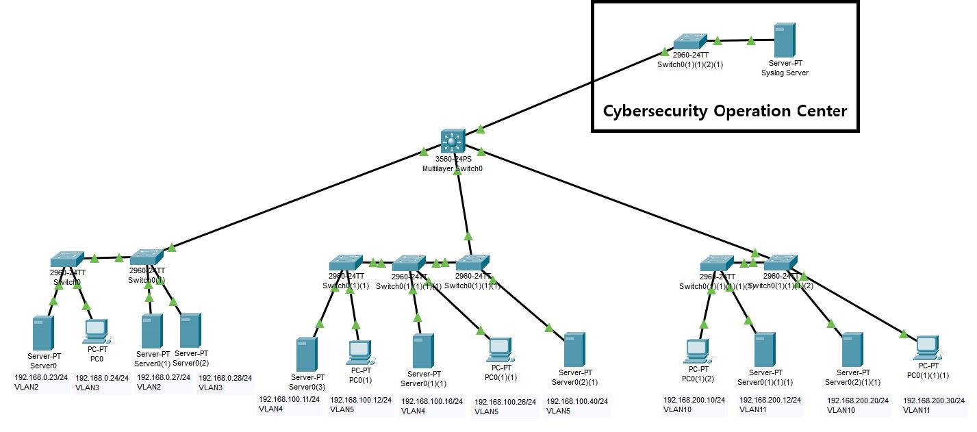 log transmission to log server - Cisco Community