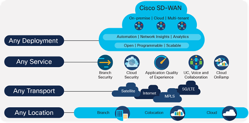 The New Era of WAN – an ASIC innovation story - Cisco Community