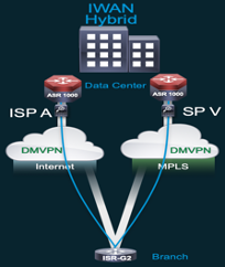 The New Era of WAN – an ASIC innovation story - Cisco Community