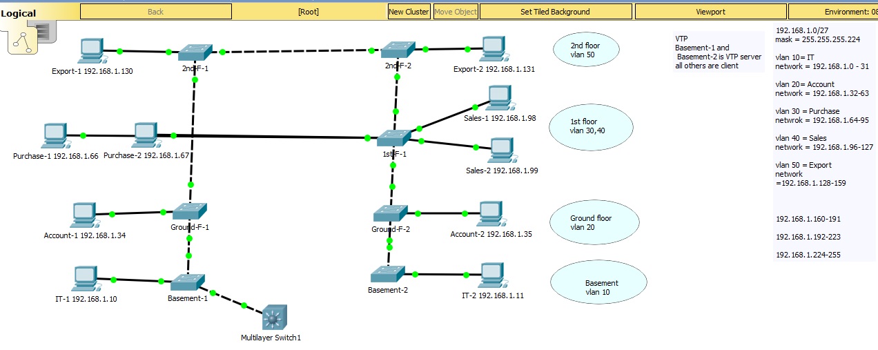 Solved: Limit the access on L2 level. - Cisco Community