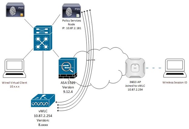 Wireless Posture with ISE 3.0 and AnyConnect 4.9 - Cisco Community