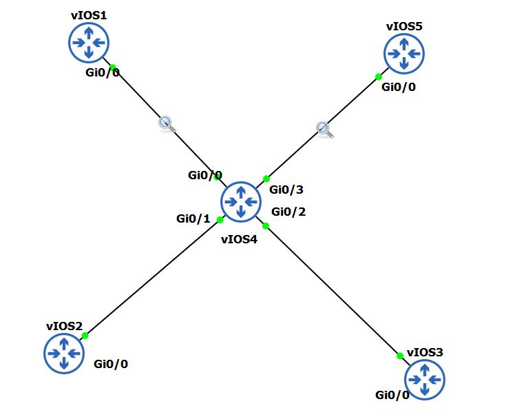 DMVPN Single Cloud Dual Hub - Failover from one hub to another - Cisco ...