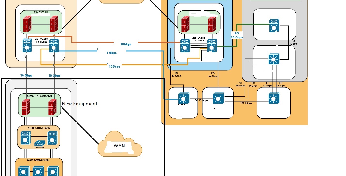 FirePower Vlan communication - Cisco Community