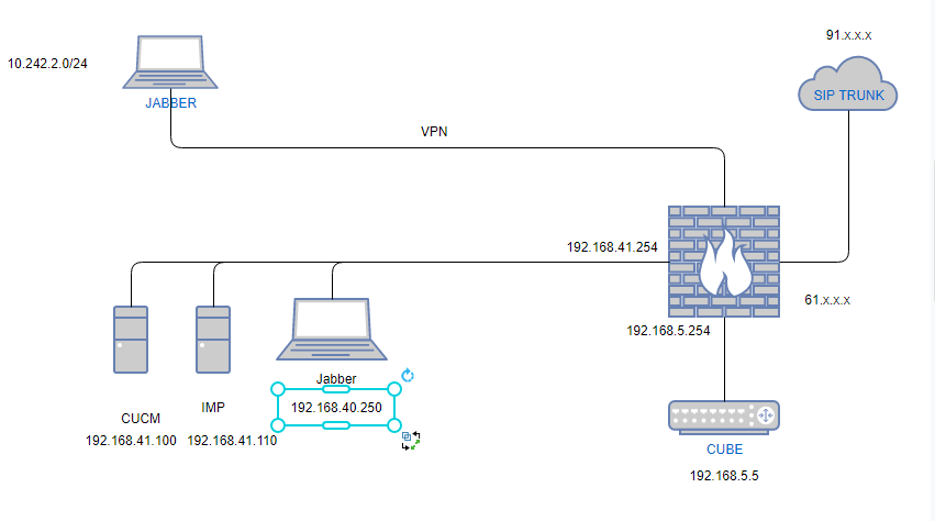 SIP behind firewall no audio in both ways - Cisco Community