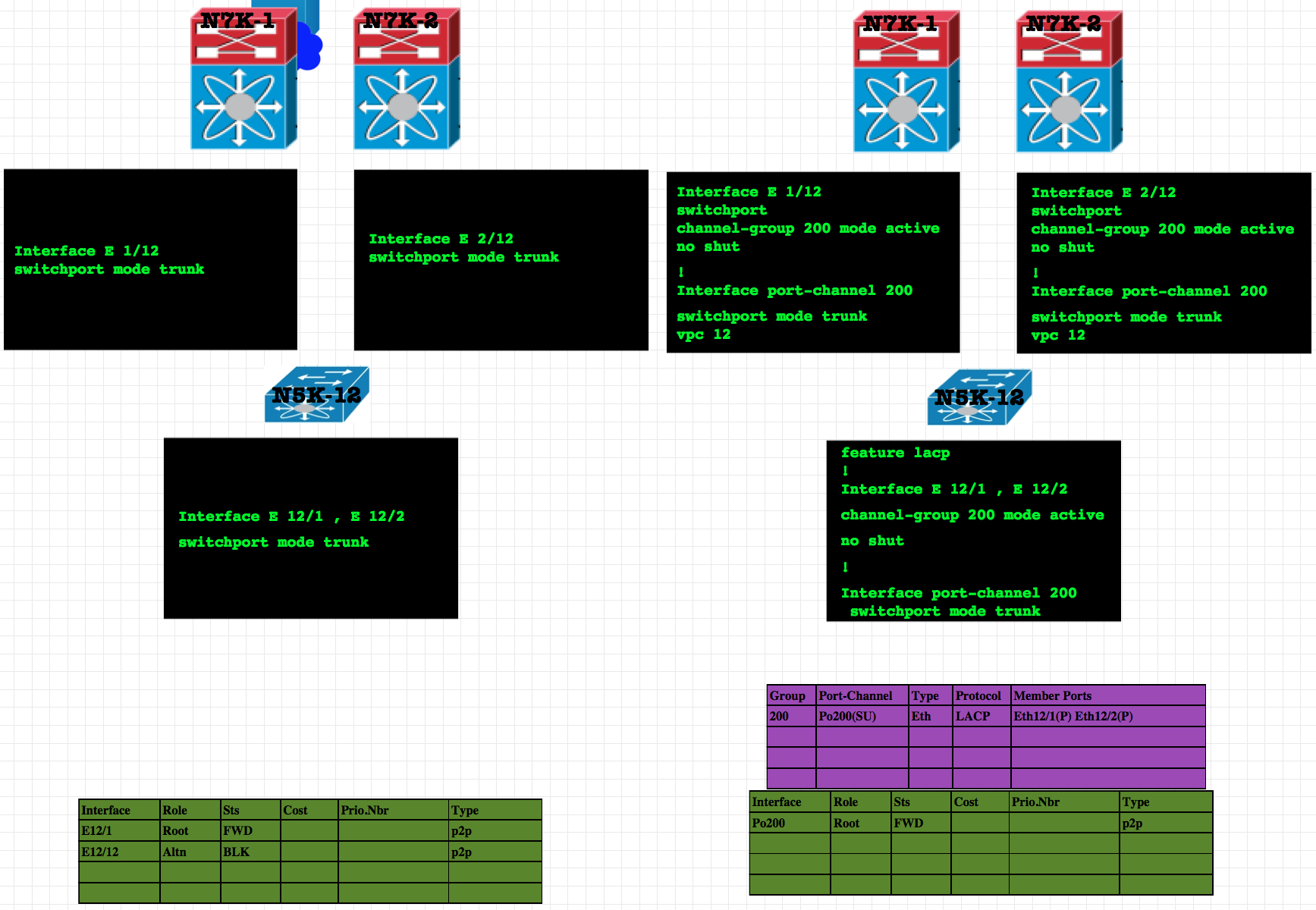 Link Aggregation? VPC or WHAT? - Cisco Community