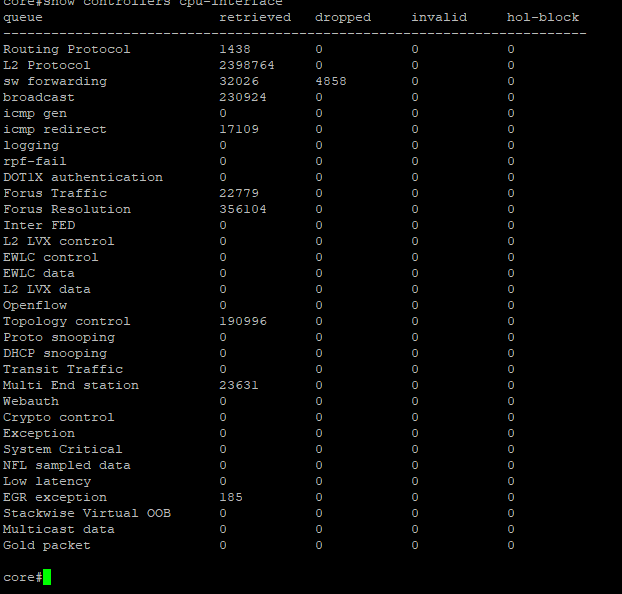 Solved: problem with switch 2960 - Cisco Community