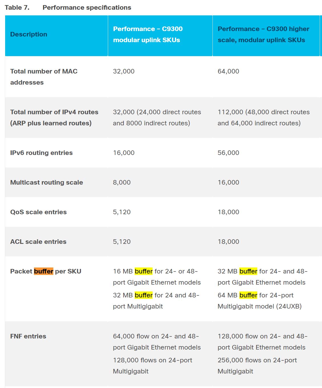 C9300-48P and C9300-24UXB mixed stacks (mixing high scale models with ...