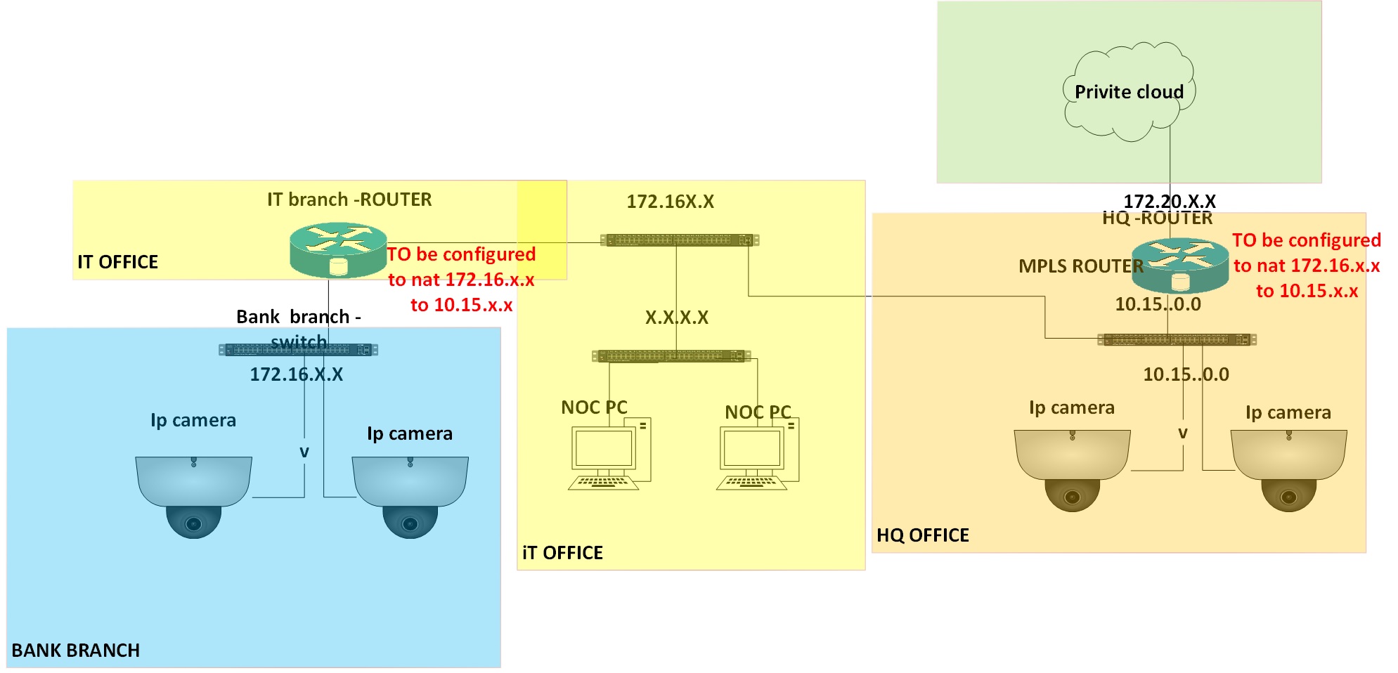 routing and natting configration assistance - Cisco Community