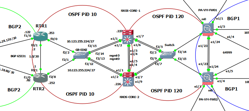 Solved: OSPF - Summary Routes and ECMP - Cisco Community