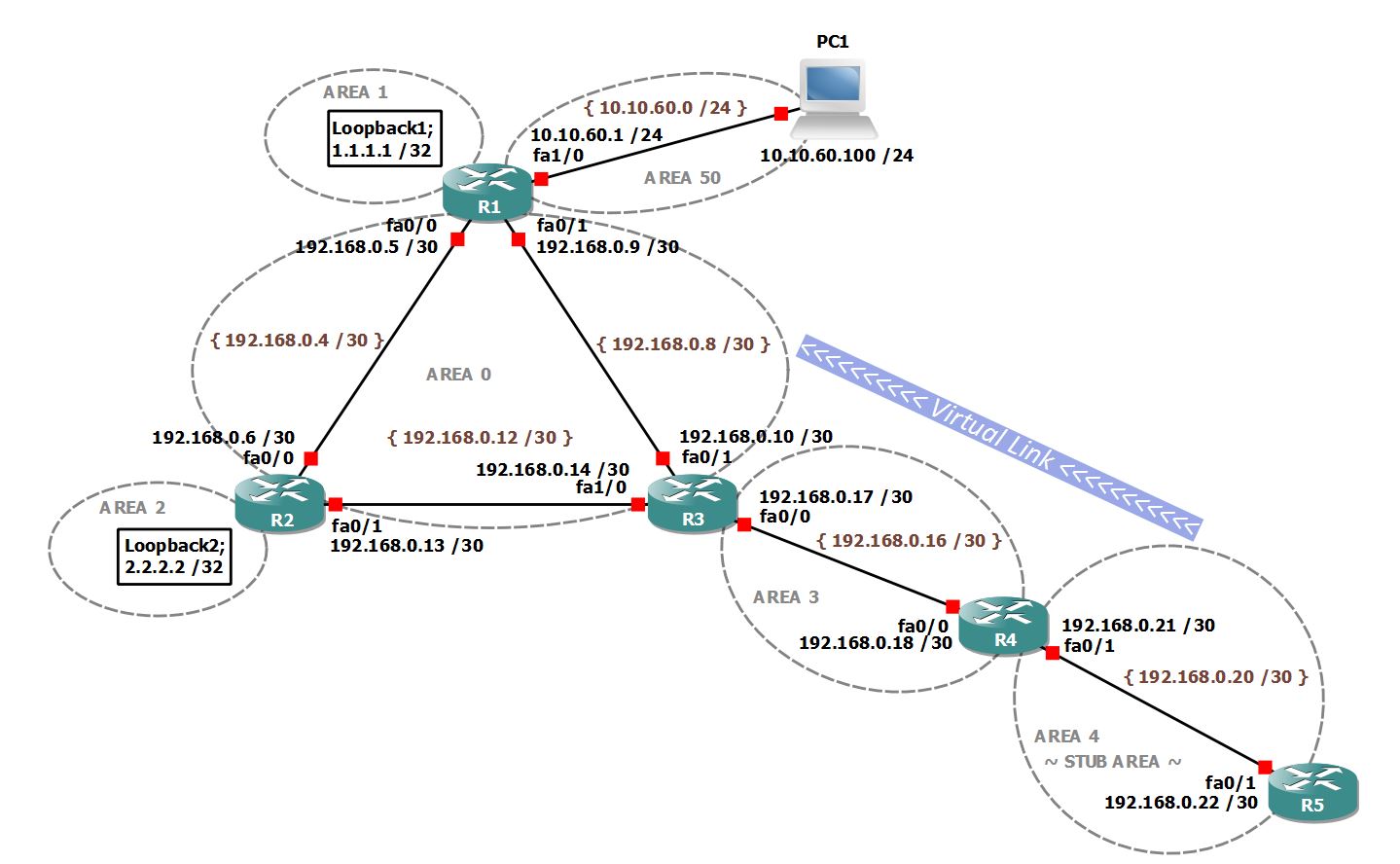 Solved: ospf multi-area - Cisco Community Solved: ospf multi-area - Cisco Community