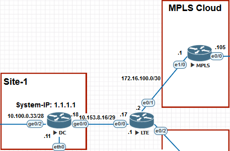 Routing between two interfaces belonging to the same VPN 0... - Cisco ...
